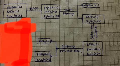 Text Boxes Connected With Arrows I Have Been Looking Through The Internet For Something Similar