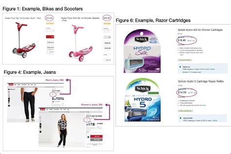 Gender Pricing Study