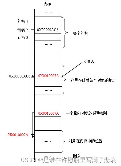 windows使用findwindow函数查找窗口句柄 csdn博客
