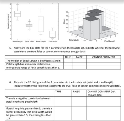Solved Above Is The 2d Histogram Of The 2 Parameters In The