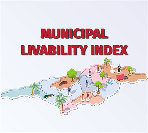 Livability Index Year 2023