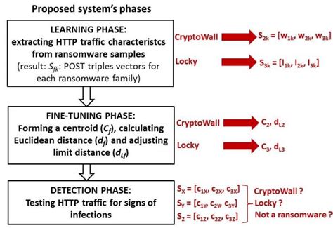 The Proposed Detection Method Phases Download Scientific Diagram
