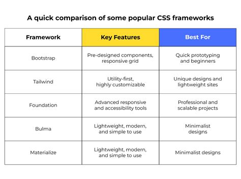 Your Guide To Choosing The Right Css Framework