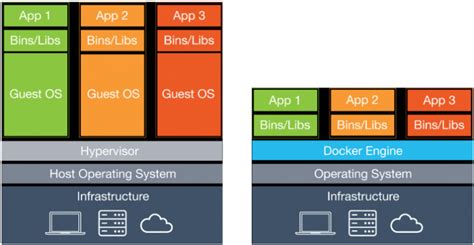 What Is Docker And How Does It Work SYSTEMCONF