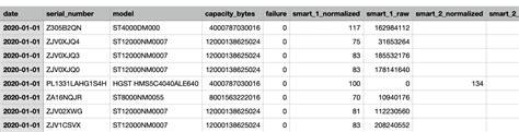 Don T Mess With The Dials They Said Spark PySpark Shuffle Partition Configuration And