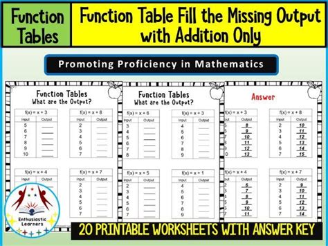 Function Table Worksheets Fill The Missing Output With Addition Only Beginner Level Math