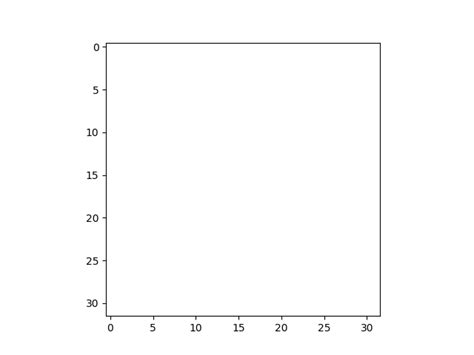 Python Why Is The Difference Of My Two Images Blank Stack Overflow