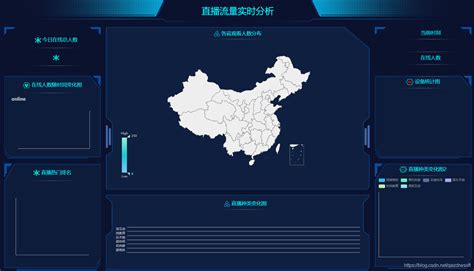 实时直播流量统计分析及可视化系统————老子明天不加班系列 flume可视化操作界面 csdn博客