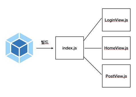 Entry 웹팩 핸드북