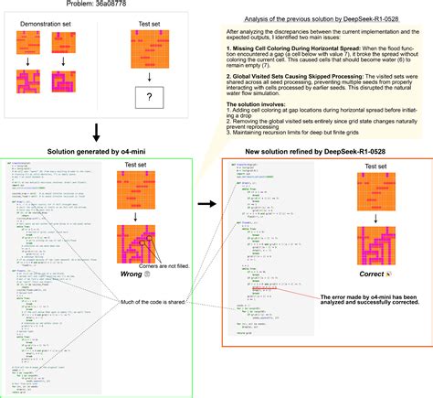 Inference Time Scaling And Collective Intelligence For Frontier Ai
