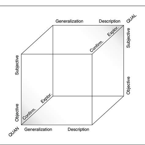 1 quantitative and qualitative research as multidimensional continuum download scientific