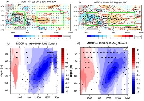 The 10 M Climatic Wind Shadings And Vectors Are Wind Velocity And Wind