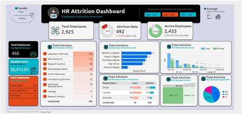 Raphael Levinder On Linkedin Hranalytics Employeeretention