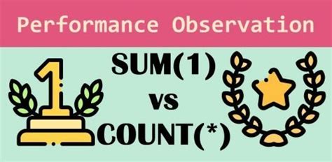 Sql Server Sum1 Vs Count Performance Observation Sql