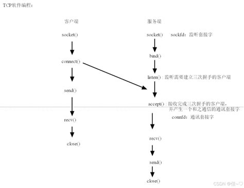 网络 1 Csdn博客 网络 1 Csdn博客