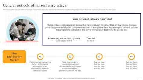 Prevent Ransomware Attacks Powerpoint Presentation And Slides Slideteam