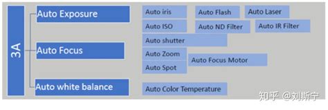 Ae 自动曝光 Understanding Auto Exposure Control典型的ae策略 Csdn博客