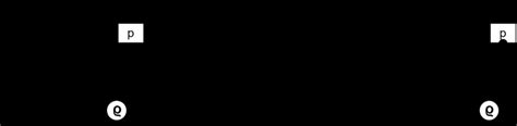 The Role Participation Constraint Download Scientific Diagram
