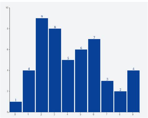 如何學習d3 js用d3 js製作長條圖學習重要步驟 factsviz資料視覺化