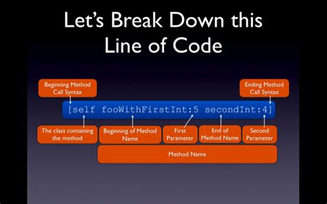 Objective C 20 An Intro Part 1 Iphone Programming Tutorials
