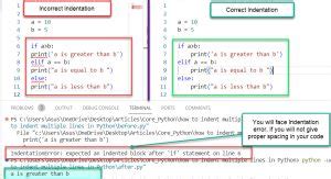 How To Indent Multiple Lines In Python