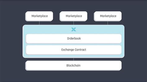 immutable x protocol orderbook — solving order fragmentation