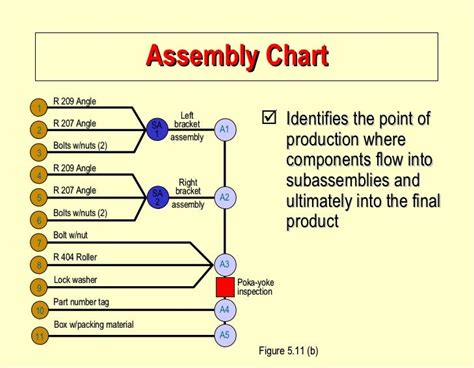 Form Assembly Product At Claudia Aunger Blog