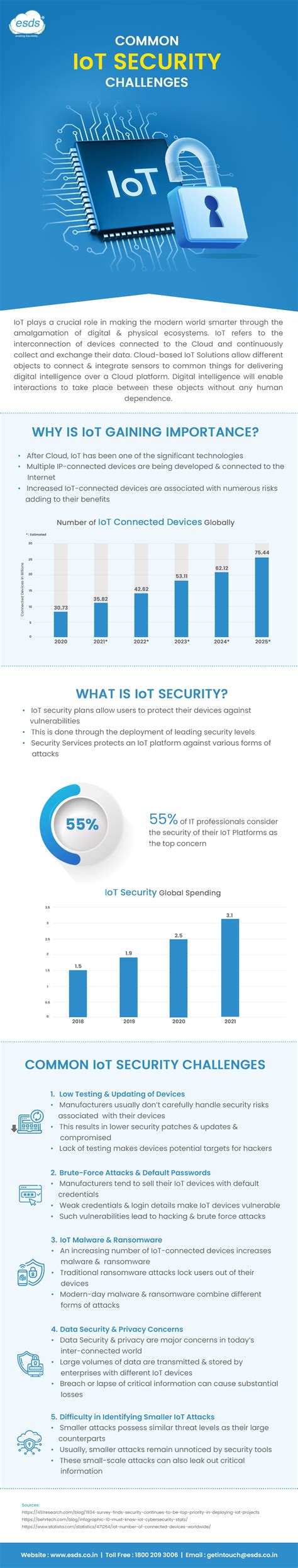 Common IoT Security Challenges Cloud Data Center In India