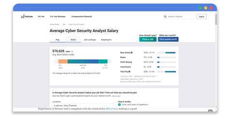 Cyber Security Salary As Per Role Experience Location