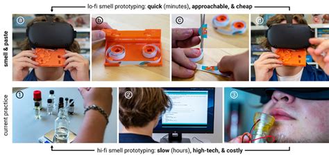 An Overview Of Prototyping With Smell And Paste Lo Fi Versus Current