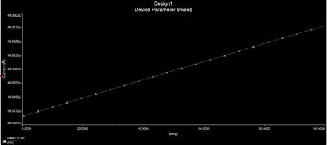 Electronic Thermometer Circuit Engineering Projects