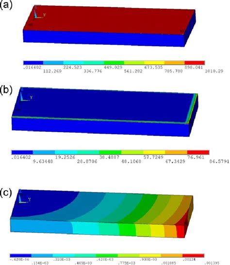 Figure 10 From Residual Stress Measurement Of Build Up Layer In Silicon Wafers Semantic Scholar