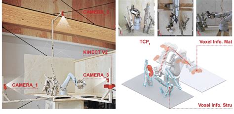 Robotic Hand Eye Coordination Between Assembly Positions And The Images Download Scientific