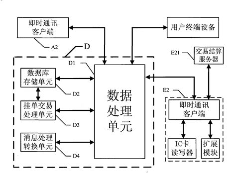 System And Method For Implementing Multi Terminal Mutual Business
