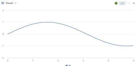 Kql Reconstruct Missing Series Items Using Make Series And Series Fill Linear Blogn