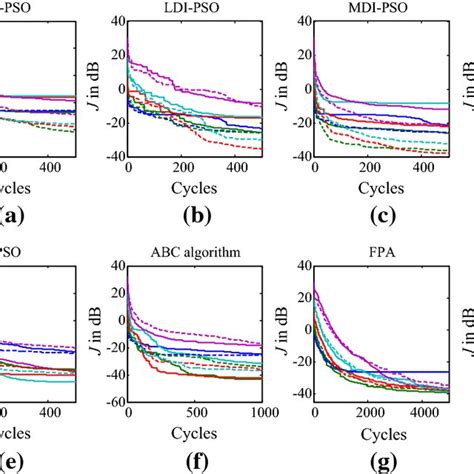 Poles And Zeros Of The Designed LPF And HPF Having Specification Download Scientific Diagram