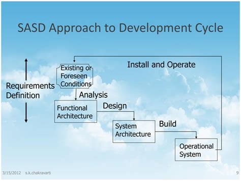 Structured Analysis And Structured Design Pdf Computing Technology And Computing