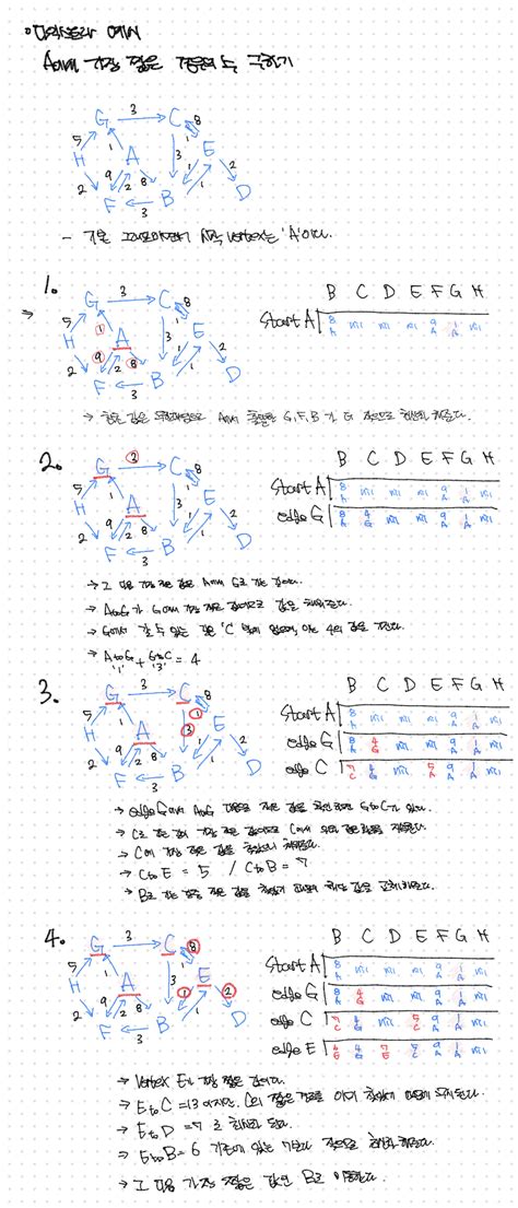 Data Structure Algorithms Dijkstras Algorithm