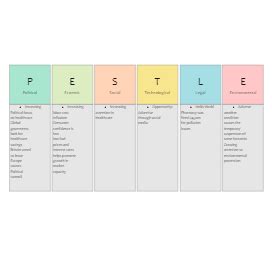 Pestle Analysis Templates EdrawMax Free Editable