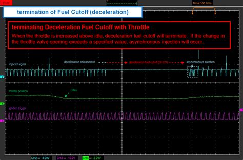 Oscilloscope Graphs Page 4 Geo Metro Forum