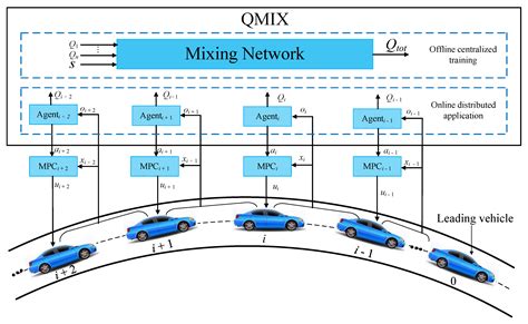 Distributed Model Predictive Control For Two Dimensional Electric