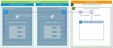 Vmware Private Cloud Diagram