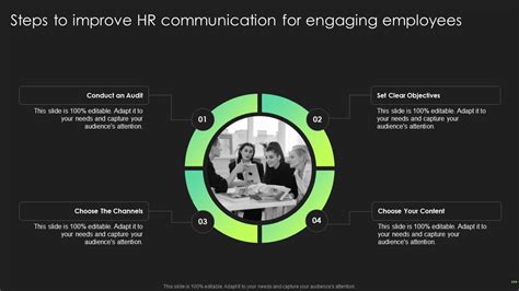 Steps To Improve Hr Communication For Engaging Employees Hr Communication Strategies Employee