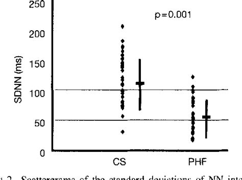figure 2 from electrophysiology pacing and arrhythmia semantic