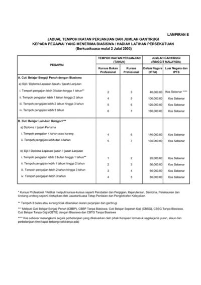 7 Kit Hlp Dalam Negara 2020 Lampiran E