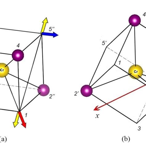 a schematic cubic geometry associated with the jt tetrahedron