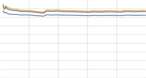 Storage Dimensioning Considering Normal Distribution And Recurrence