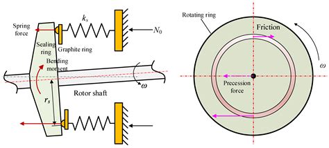Nonlinear Modeling And Vibration Response Analysis Of A Dual Rotor System With An Inter Shaft