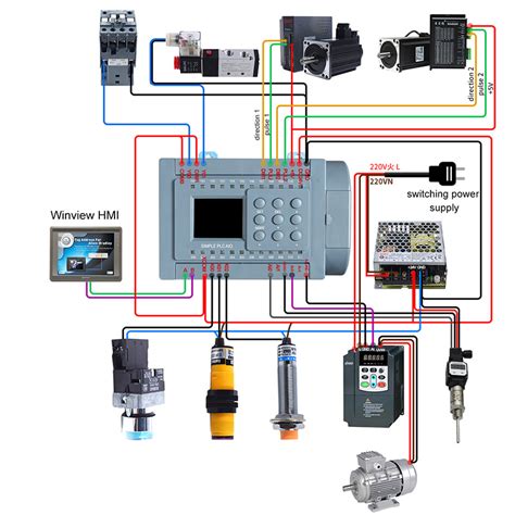 Osm In Out Relay Output PLC Plus Channel Analog Outputs MA With RS Communication