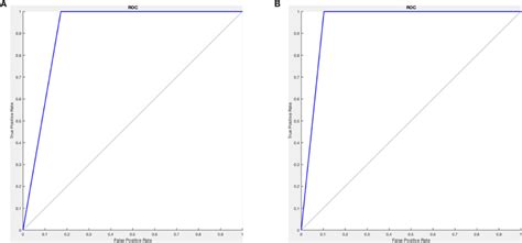 A Standard Neural Network Roc Curve B F Mlp Lower Sigmoid Roc
